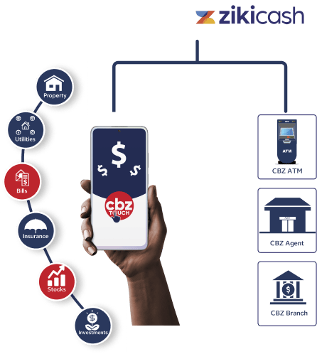 Zikicash International Remittances – Zikicash – Funds Transfer to Zim